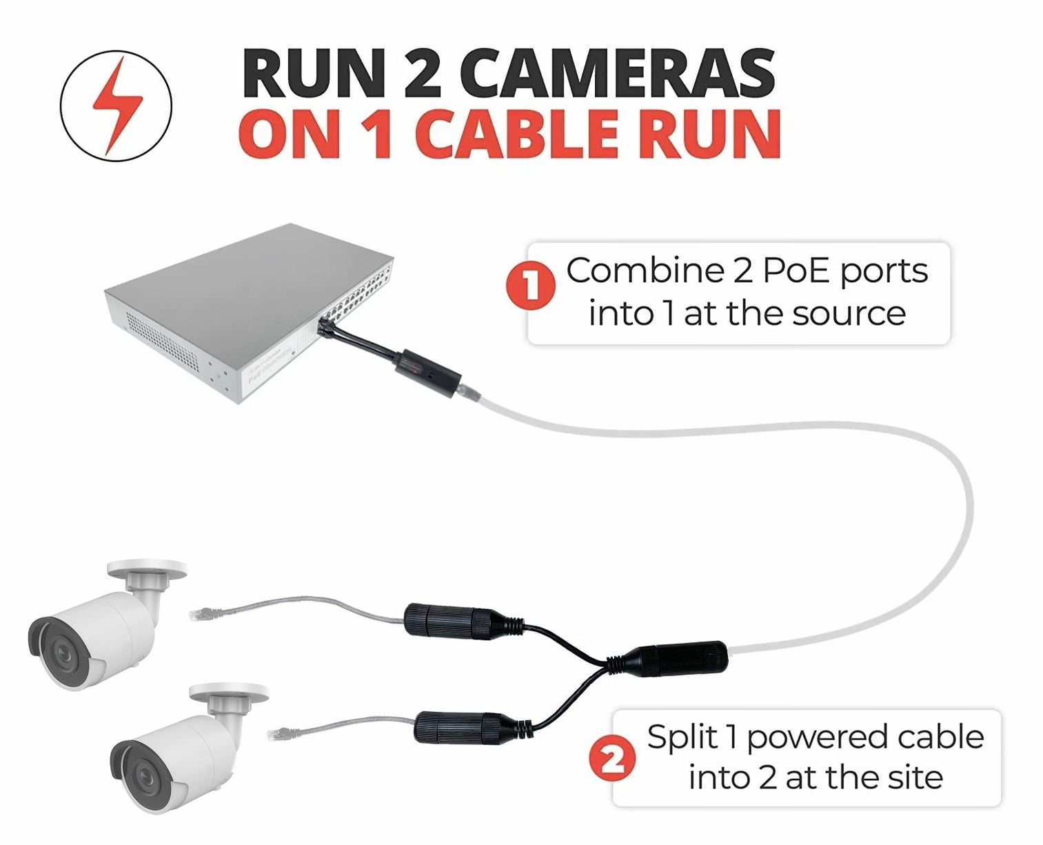 IPCamPower POE Combiner Splitter Adapter, Run 2 IP Cameras on 1 Cable
