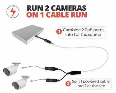 IPCamPower POE Combiner Splitter Adapter, Run 2 IP Cameras on 1 Cable