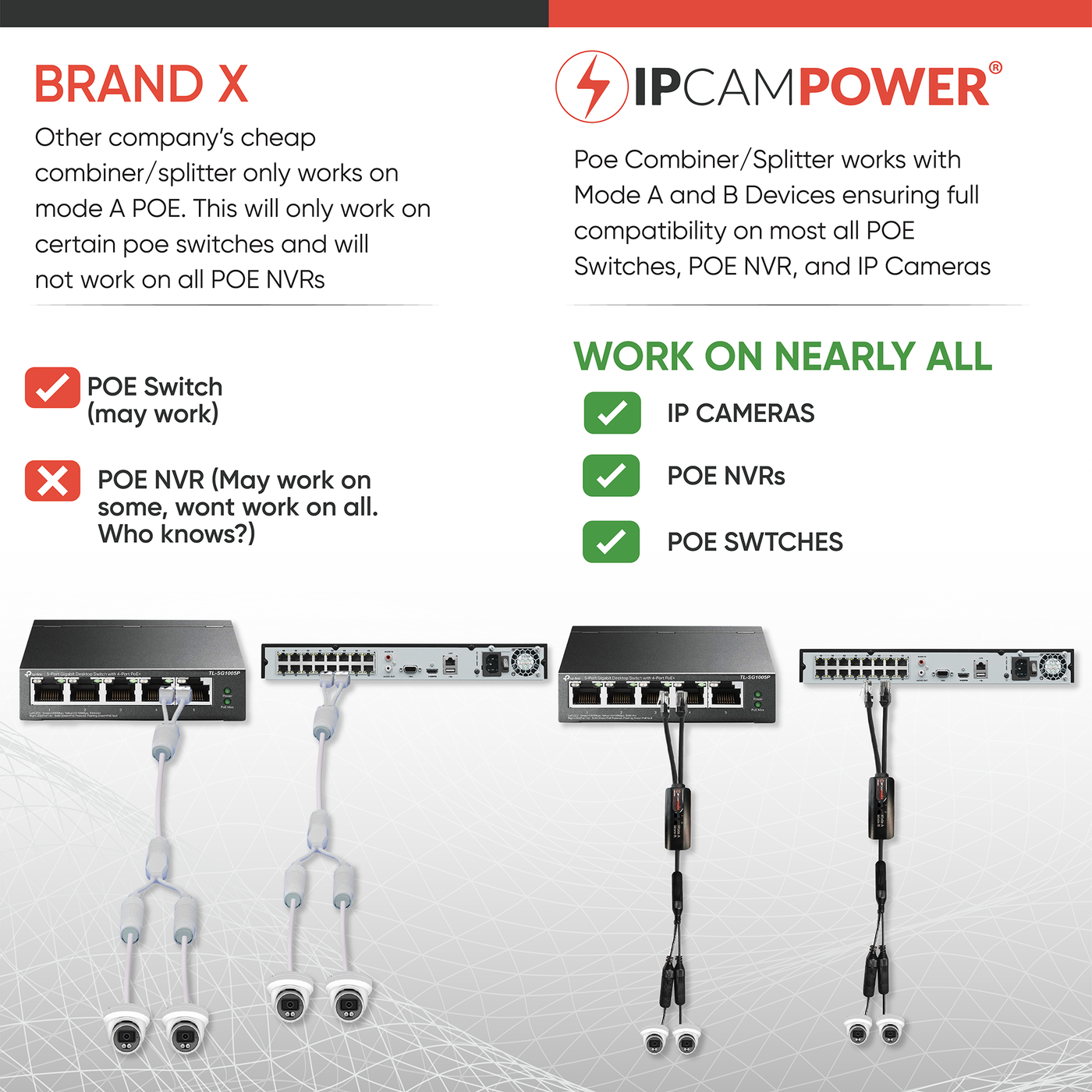 IPCamPower POE Combiner Splitter Adapter, Run 2 IP Cameras on 1 Cable