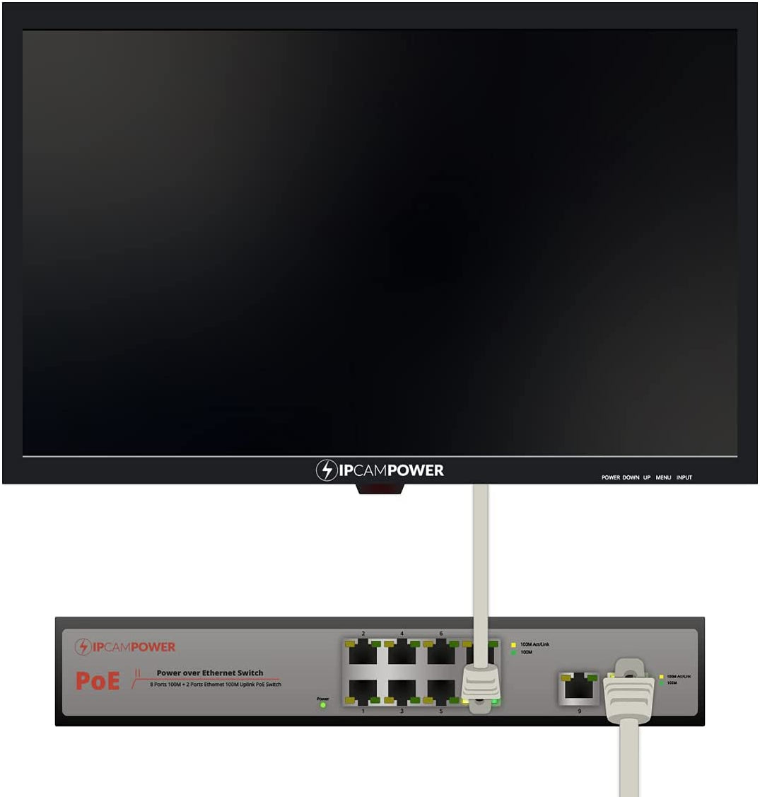 IPCamPower POE Switches and Devices for IP Cameras